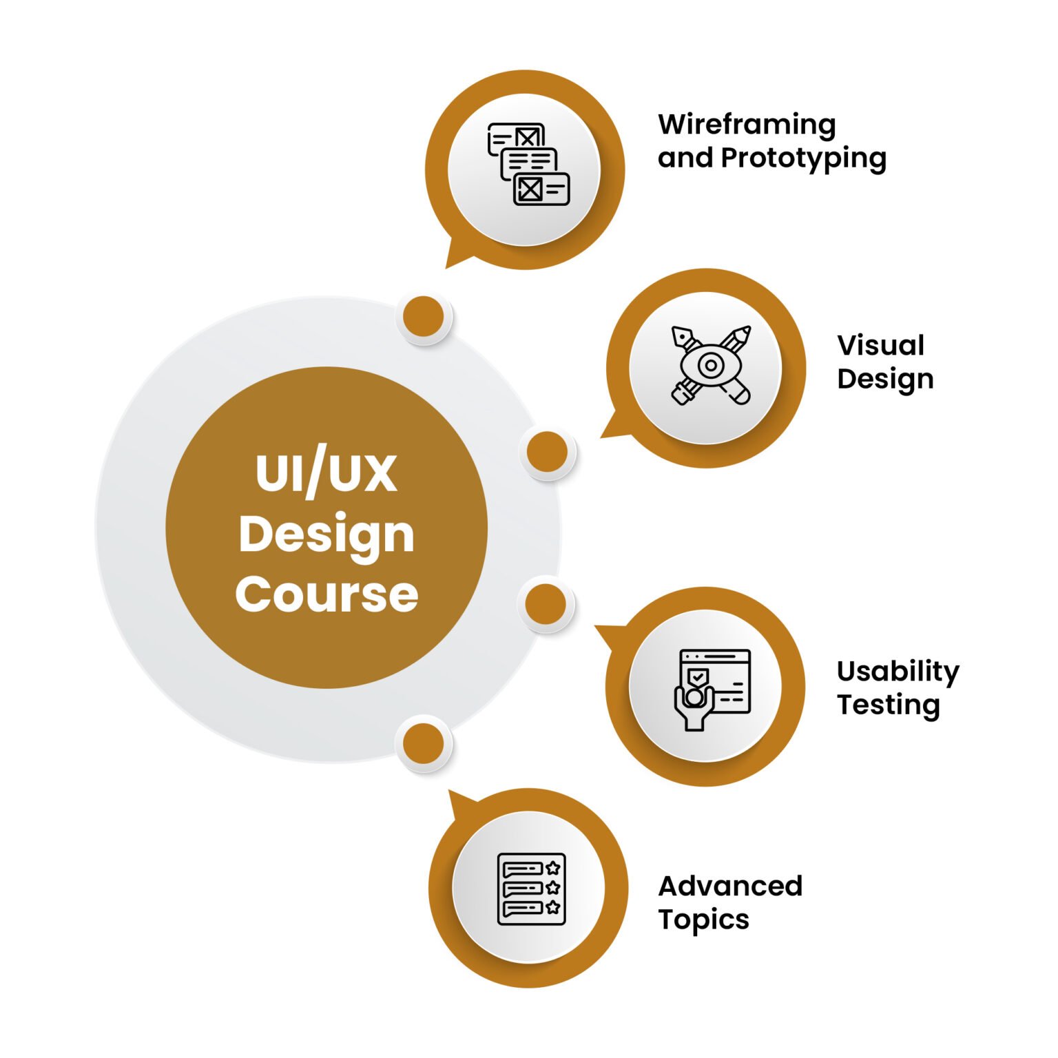 UI-UX Web Design Course Jaipur - Digital Socialite Institute