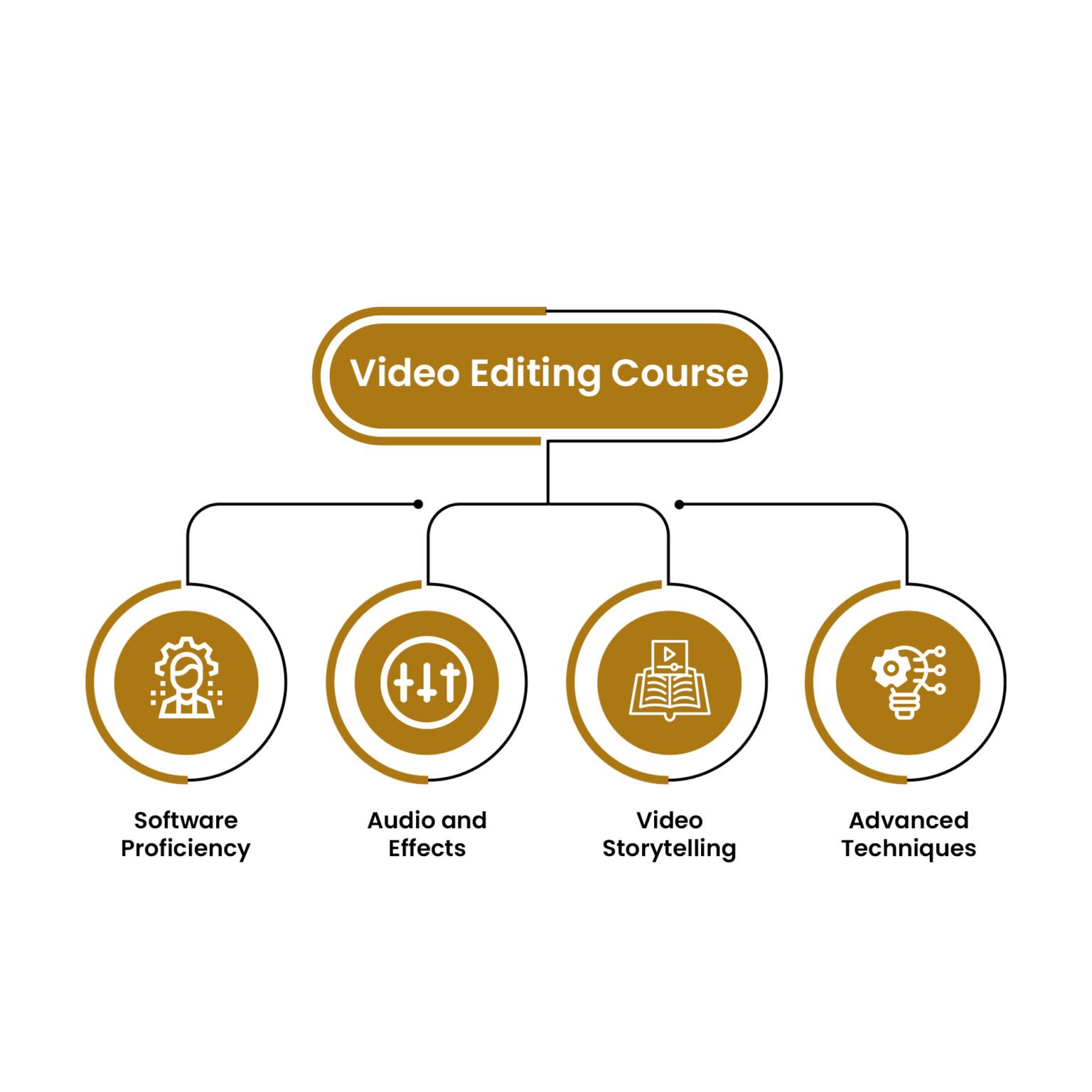 Video Editing Course In Jaipur - Digital Socialite Institute