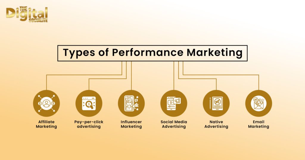 Performance Marketing: Guide To Results-Driven Strategies